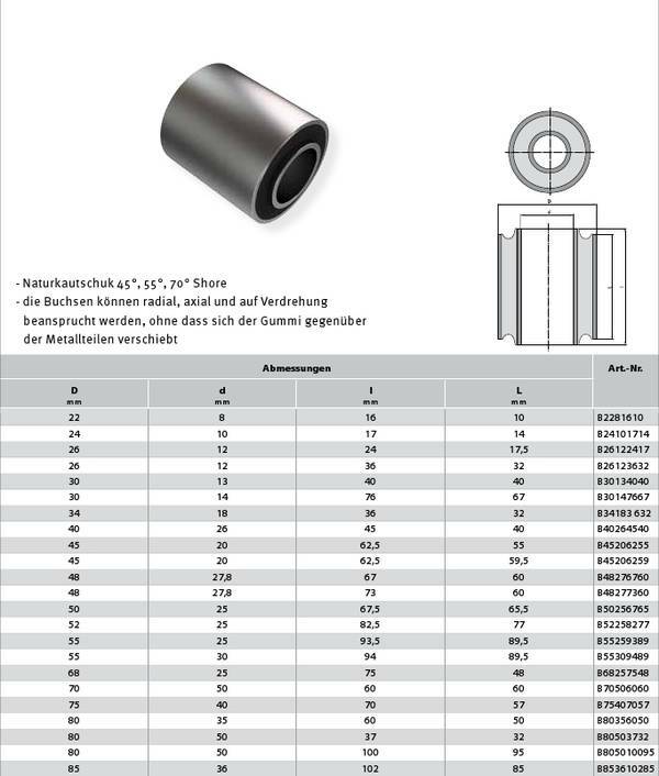Buchsen - Produkte | CIVAK GmbH