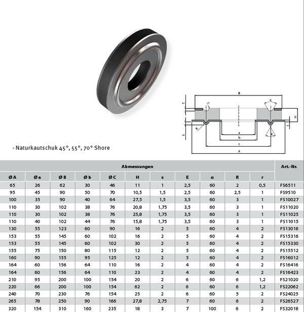 Federscheiben - Produkte | CIVAK GmbH